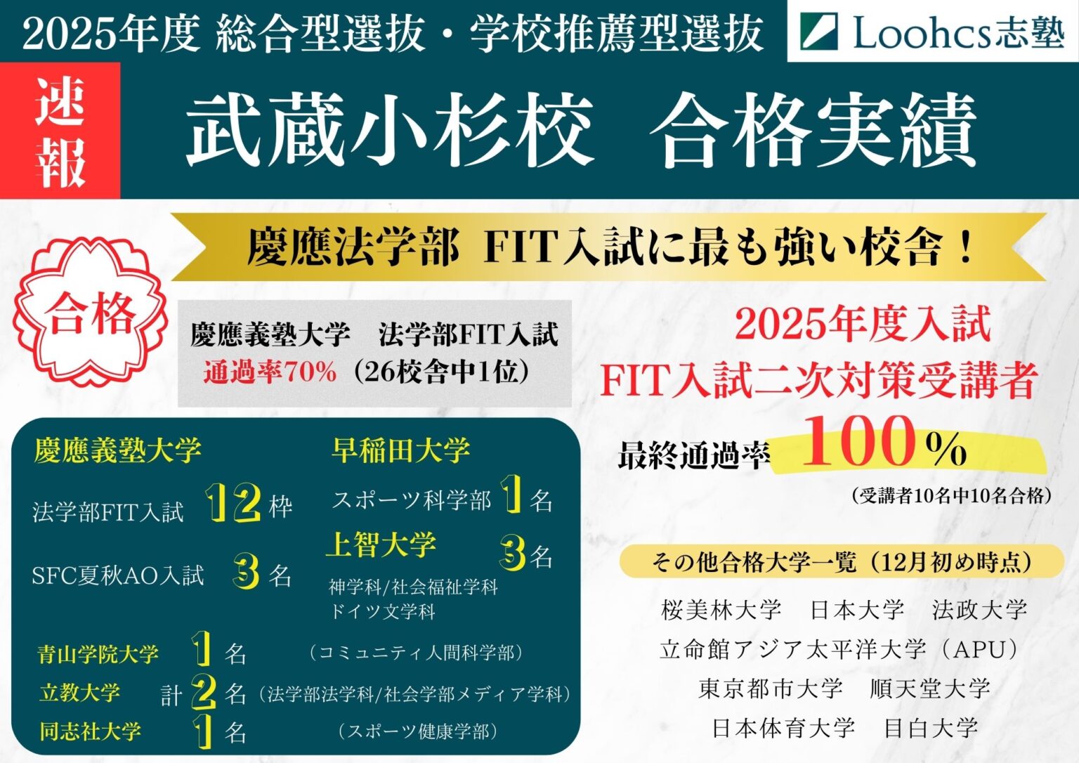 2025年度 武蔵小杉校 合格実績速報 | Loohcs志塾